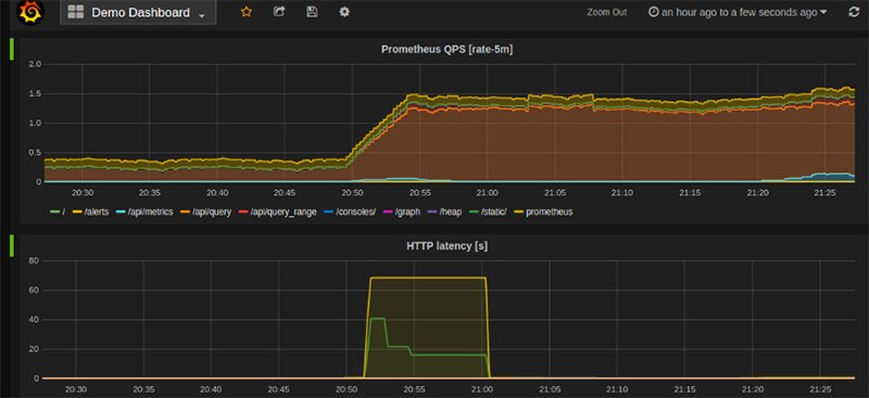 Compare Grafana vs. Datadog for IT monitoring | TechTarget