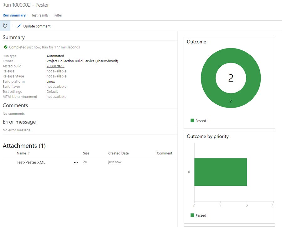How To Use Powershell In Cicd Pipelines Techtarget