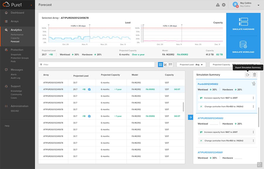 7 predictive storage analytics tools compared | TechTarget