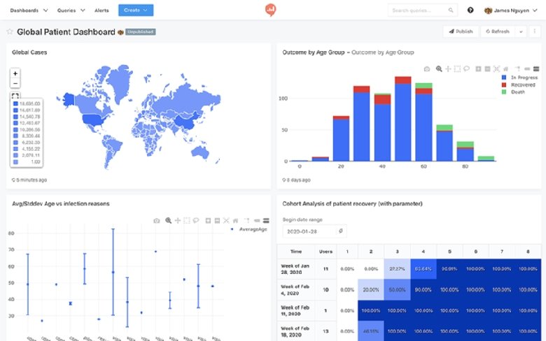 Databricks acquisition of Redash boosts data visualization