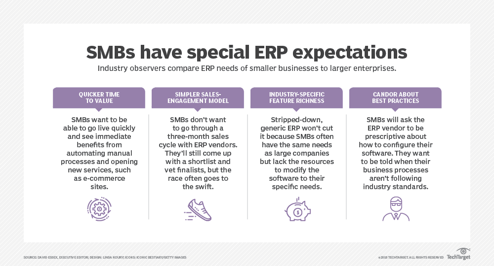 Fueled by SaaS, ERP for SMBs soars into the cloud | TechTarget