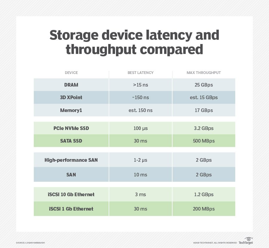 Caching vs. tiering: Comparing storage optimization techniques | TechTarget