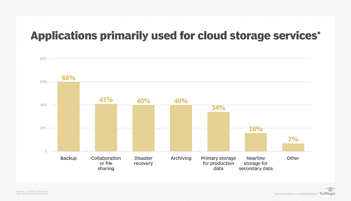 Three multi-cloud deployment tactics that work | TechTarget