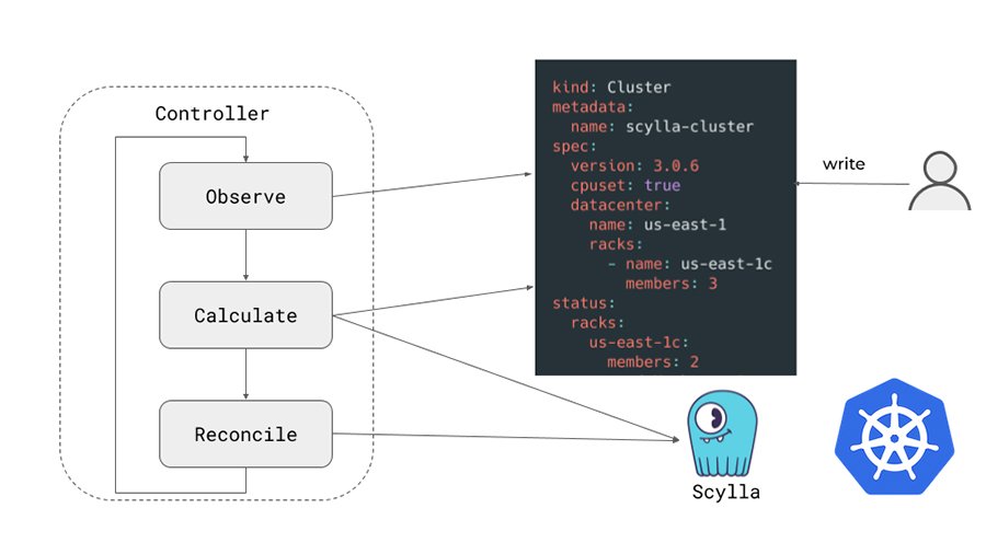Scylladb 4 0 Brings Dynamodb To Open Source Nosql Database Techtarget