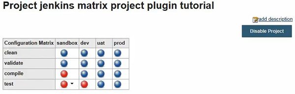 How to use the Jenkins multi-configuration project | TheServerSide
