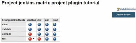 How to use the Jenkins multi-configuration project