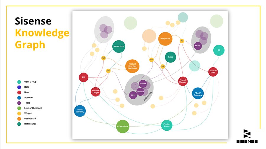 Sisense unveils new integration with Azure Synapse Analytics | TechTarget