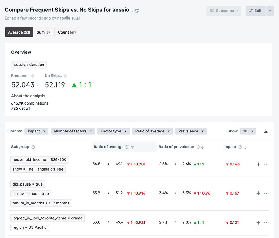 Sisu adds new ways of answering 'Why?' to analytics platform | TechTarget