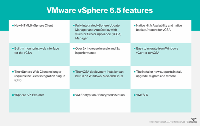 VMware vSphere monitoring ensures system health, performance | TechTarget