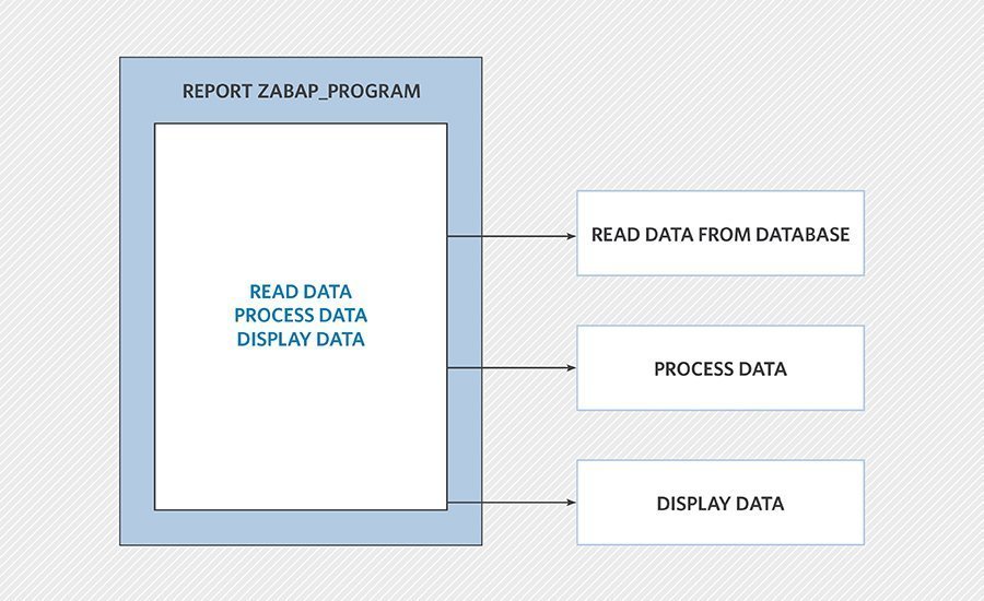 Must Know Modularization Basics From Abap Programming Tutorial Techtarget