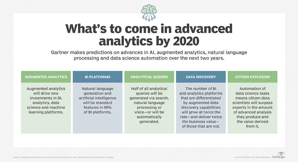 5 augmented analytics examples in the enterprise | TechTarget 5 augmented analytics examples in the enterprise | TechTarget