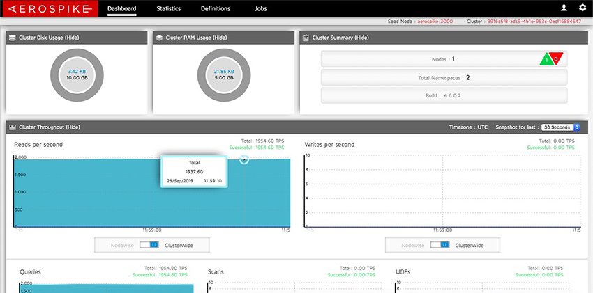 Aerospike 4.8 advances database persistent memory support | TechTarget
