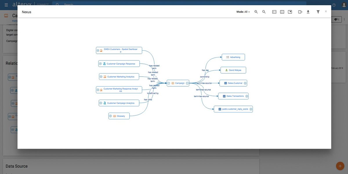 A look at the leading data discovery software and vendors | TechTarget