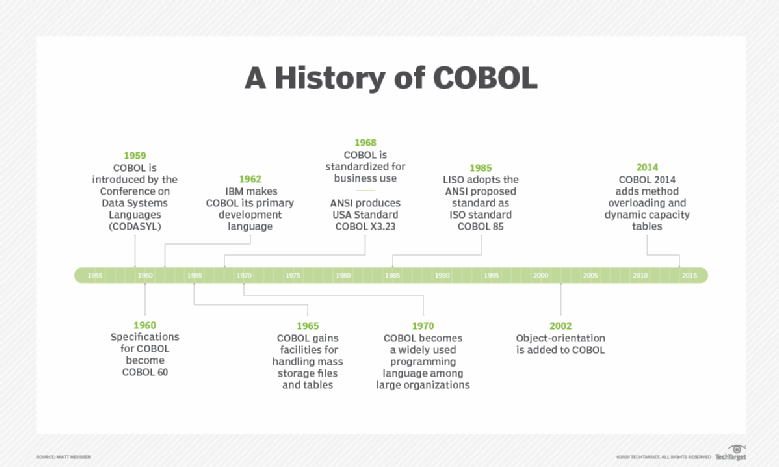 Why COBOL modernization matters, and how devs can react Why COBOL modernization matters, and how devs can react