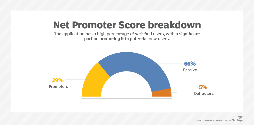 14 top mobile app KPIs that advance development | TechTarget