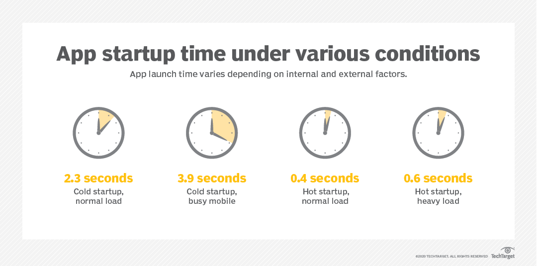 14 top mobile app KPIs that advance development | TechTarget