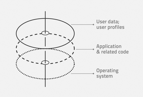 Get the scoop on elastic application layers from Citrix | TechTarget