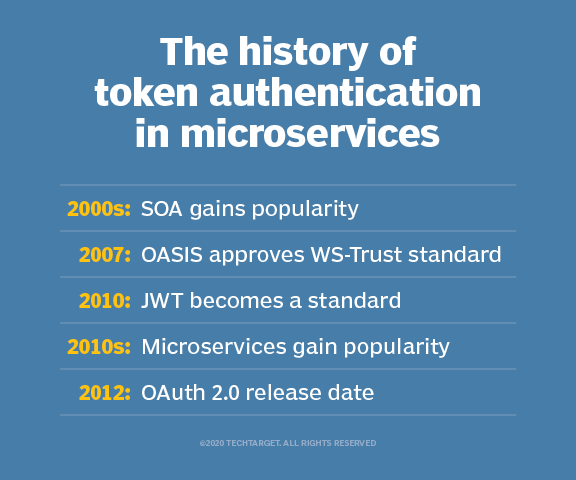Use Tokens For Microservices Authentication And Authorization Techtarget