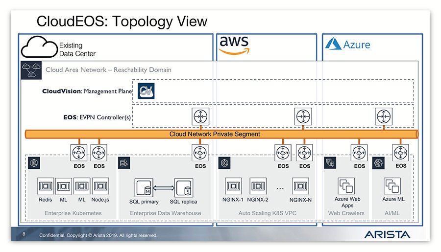 Arista CloudEOS addresses multi-cloud networking | TechTarget