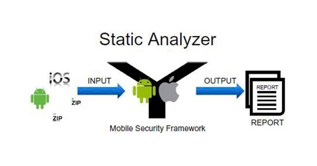 Automated Security Analysis of Android and iOS Applications | TechTarget