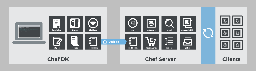 What is Chef (software)? | Definition from TechTarget