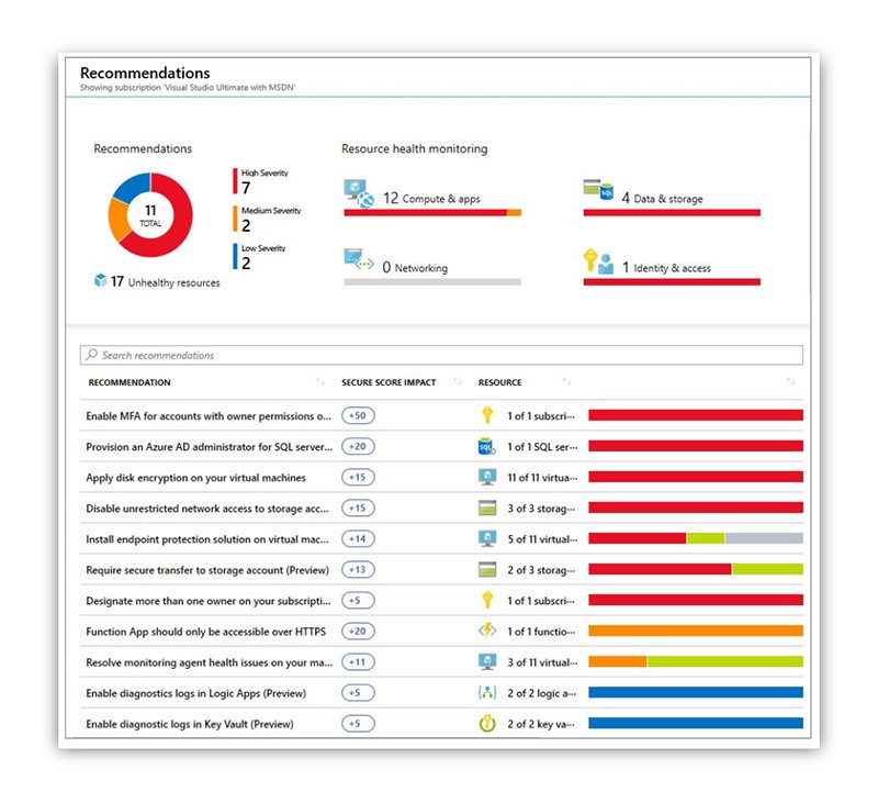 Use Azure Security Center to conduct a security posture assessment ...