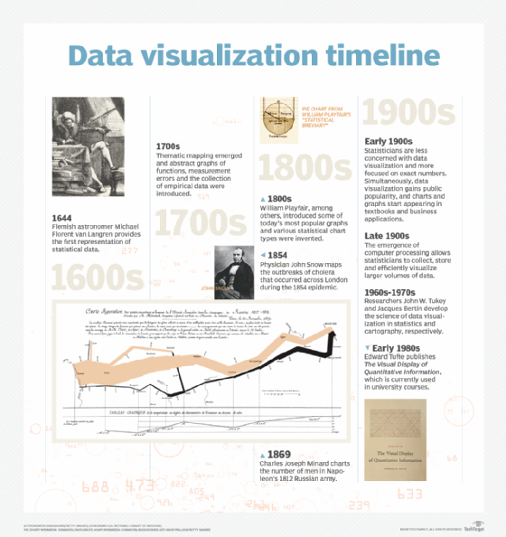 What Is Data Visualization And Why Is It Important 