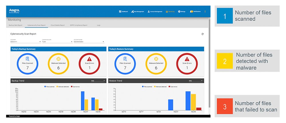 Asigra Cloud Backup Evolved 14 | TechTarget