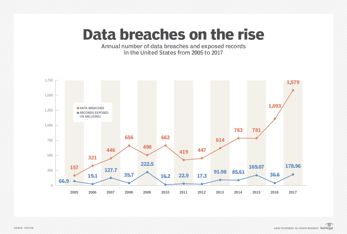 U.S. data protection laws fall short in the age of big data | TechTarget