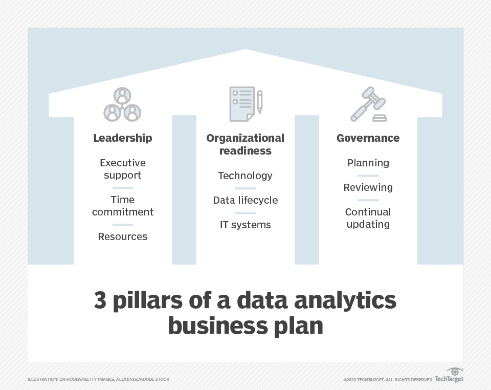 Implementing an analytics business plan requires commitment | TechTarget
