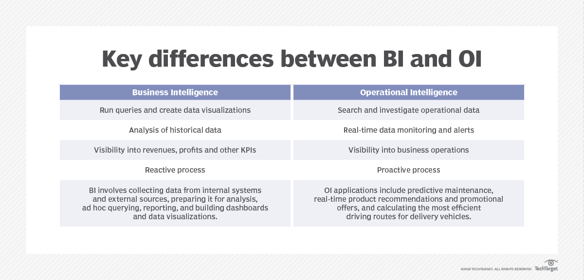 What is real-time business intelligence or RTBI?