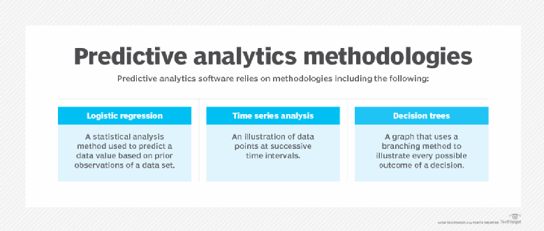 What Is Predictive Analytics Definition From WhatIs