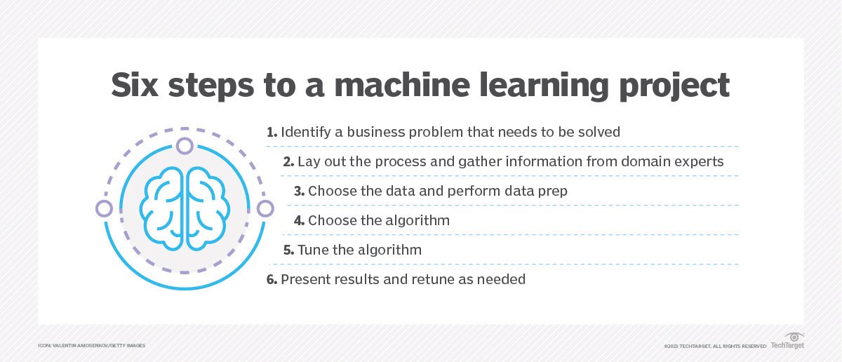3 machine learning best practices to use in IoT projects | TechTarget