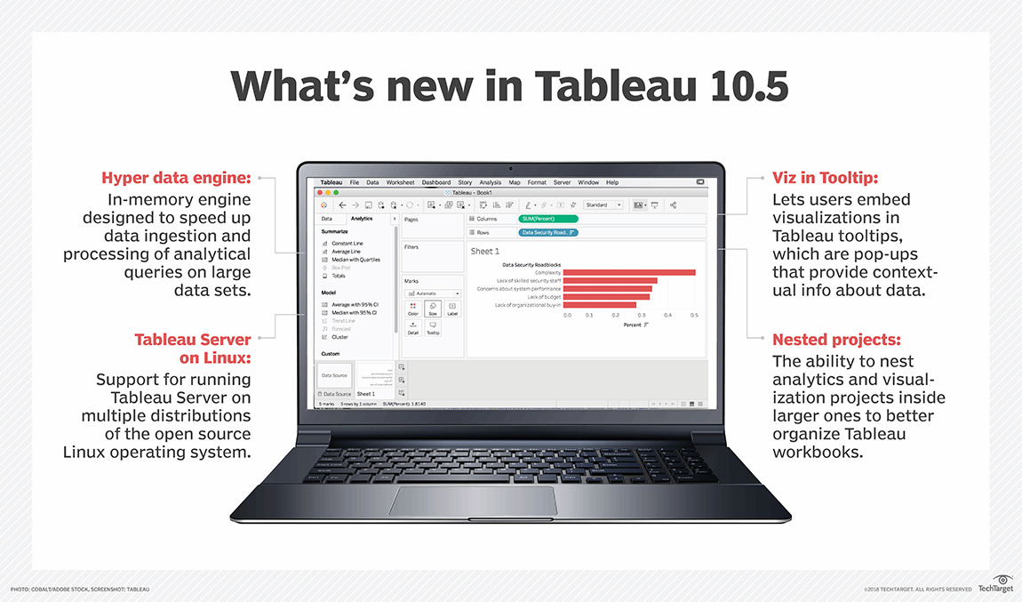 Hyper engine aims to give enterprise Tableau analytics a boost | TechTarget