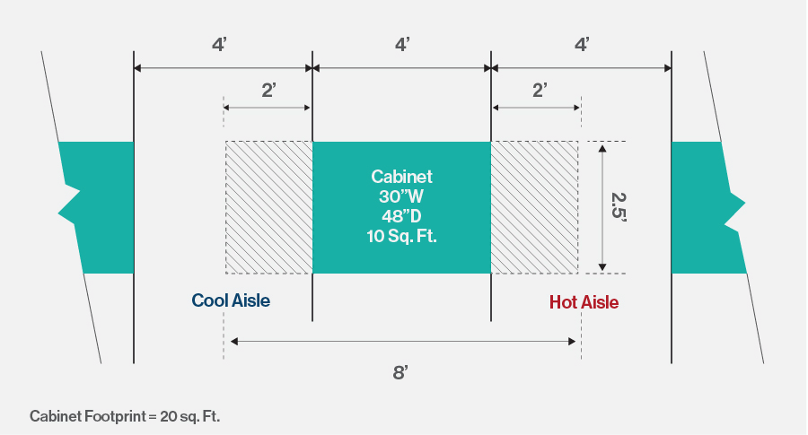 What is data center capacity planning? | Definition from TechTarget
