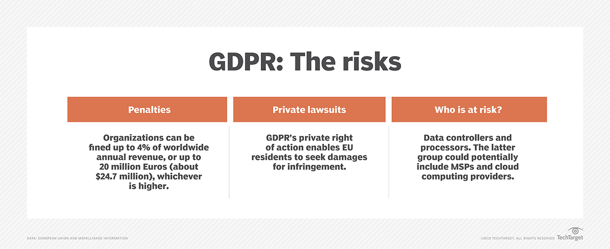 What is the Gramm-Leach-Bliley Act?