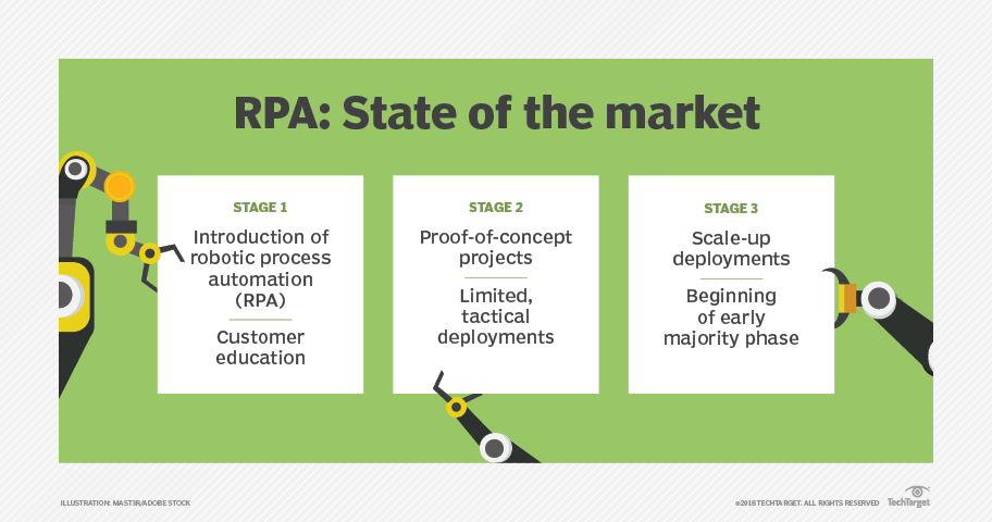 Real-life look at SAP intelligent RPA uses, benefits, limitations ...