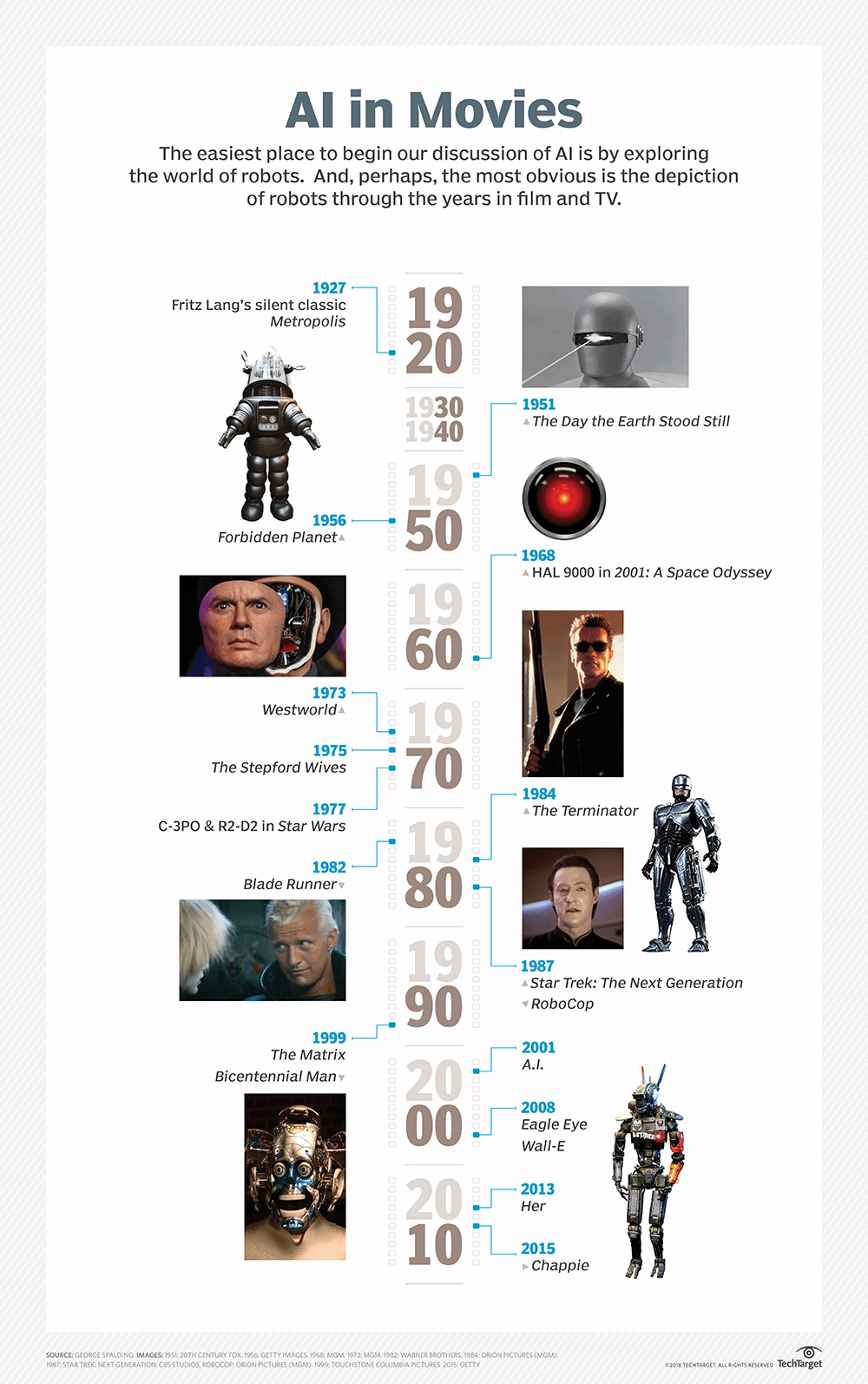 Not all types of artificial intelligence are created equal | TechTarget