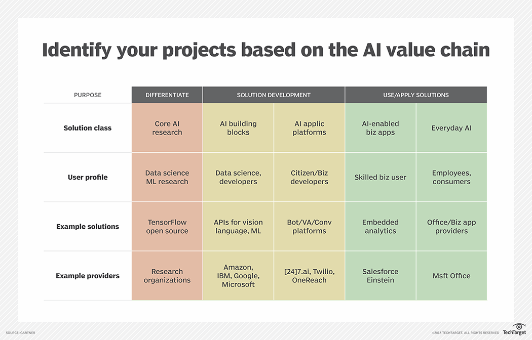 在AI投资中，鸡蛋还是不能都放在一个篮子里-T媒体