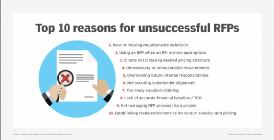How To Write An RFP And Statement Of Work For An IT Services Contract 
