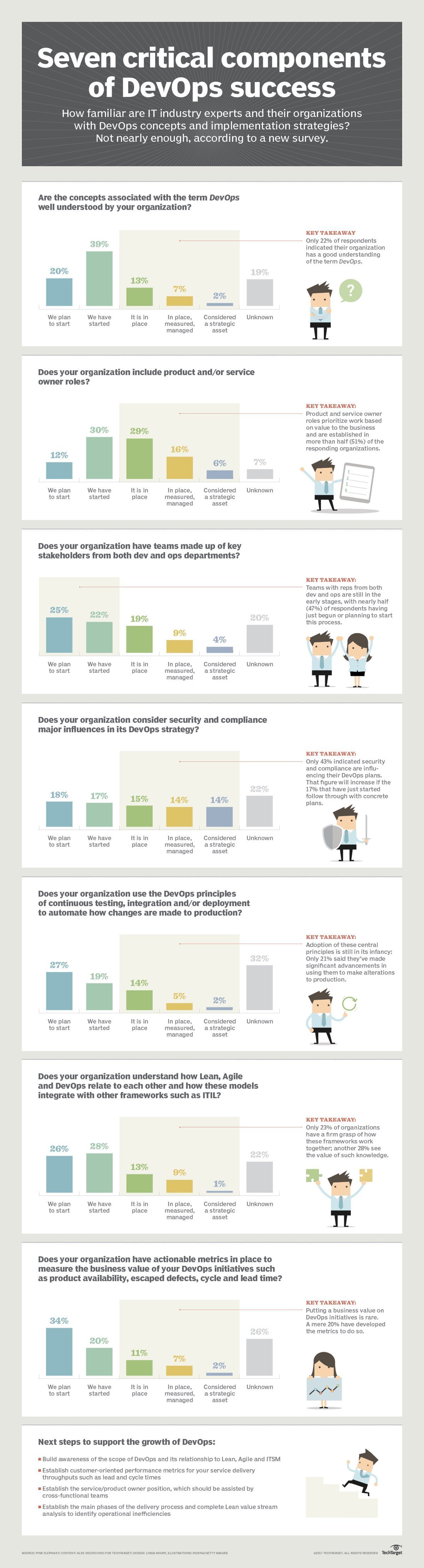 IT ops pros predict routes to DevOps efficiency in 2018 | TechTarget