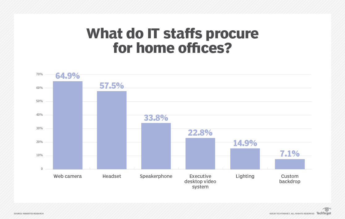 How to effectively manage your IT team working from home – t-Blog