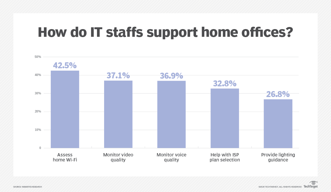 How to effectively manage your IT team working from home – t-Blog
