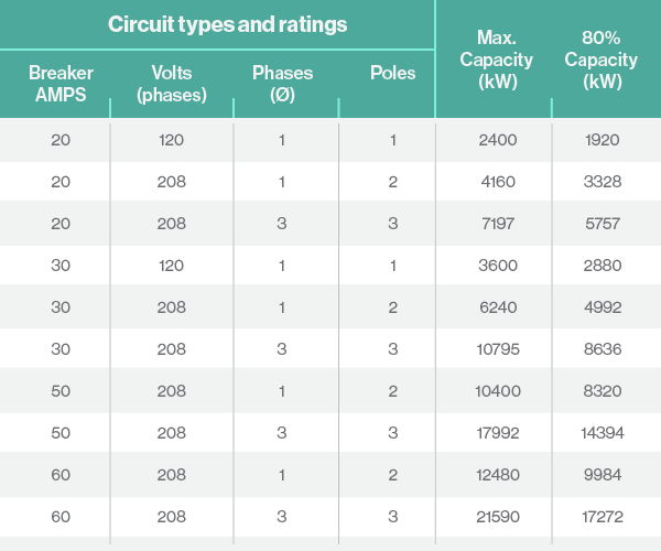 Take data center efficiency to the max on three-phase power | TechTarget