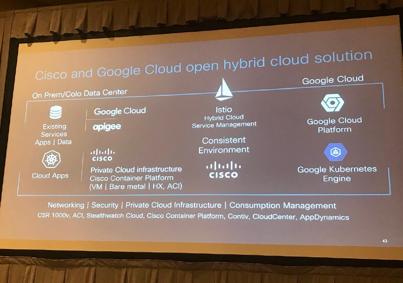 Cisco roadmap plots course through clouds to DevOps future | TechTarget
