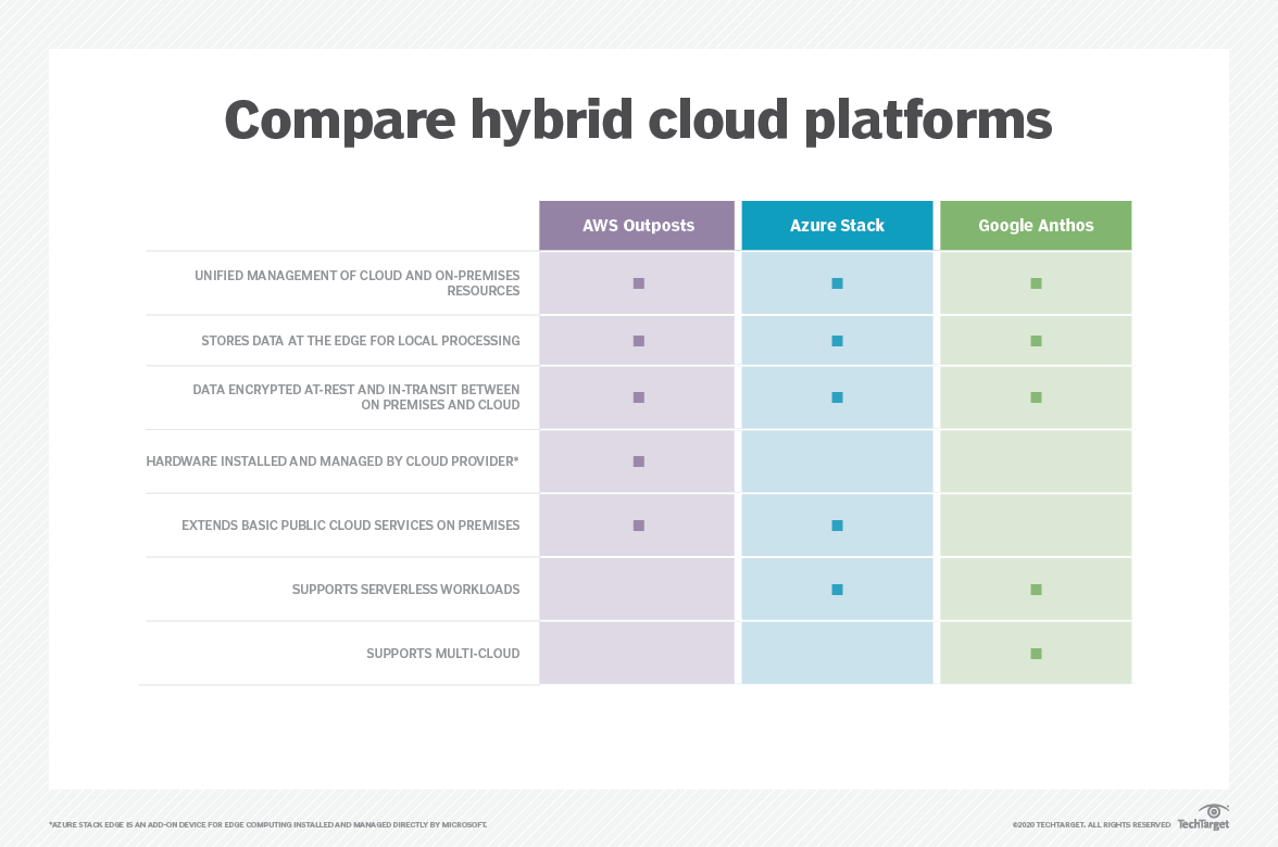 Top Enterprise Hybrid Cloud Management Tools to Review