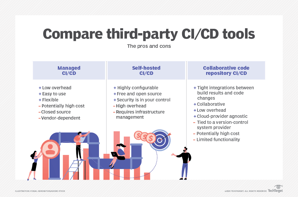 How to pick the right third-party CI/CD tool for the cloud | TechTarget