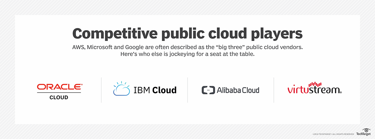 Can niche cloud players take on hyperscale cloud providers? | TechTarget