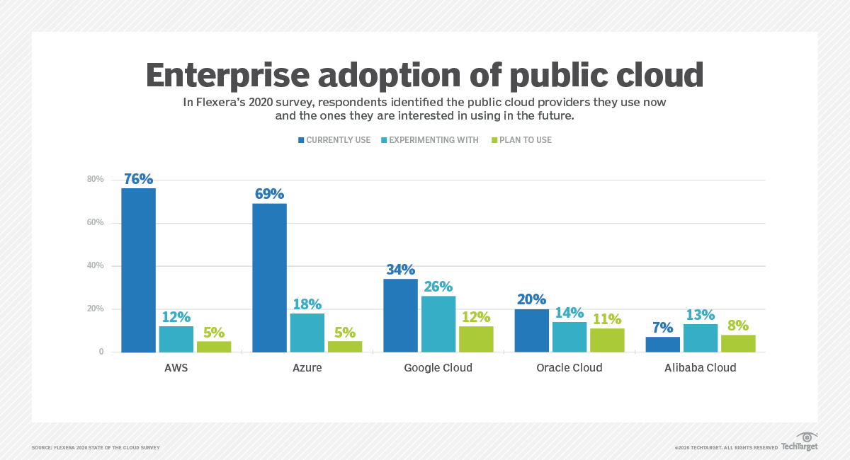 Google Cloud growth fuels partner opportunities | TechTarget