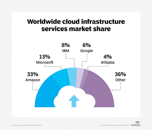 What is IBM Cloud (formerly IBM Bluemix and IBM SoftLayer ... What is IBM Cloud (formerly IBM Bluemix and IBM SoftLayer ...